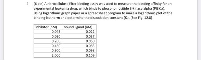 (6 pts) A nitrocellulose filter binding assay was | Chegg.com