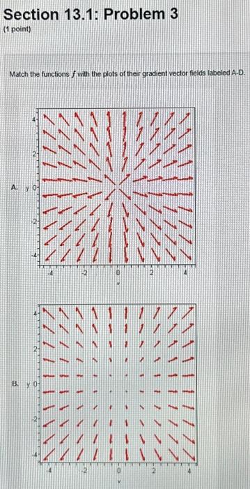 Solved Match the functions f with the plots of ther gradient | Chegg.com