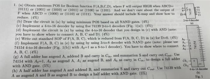 Solved 1. (a) Obtain minimum POS for Boolean function | Chegg.com