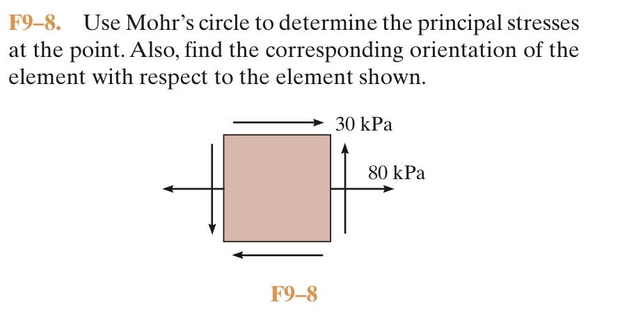 Solved F9-8. ﻿Use Mohr's circle to determine the principal | Chegg.com