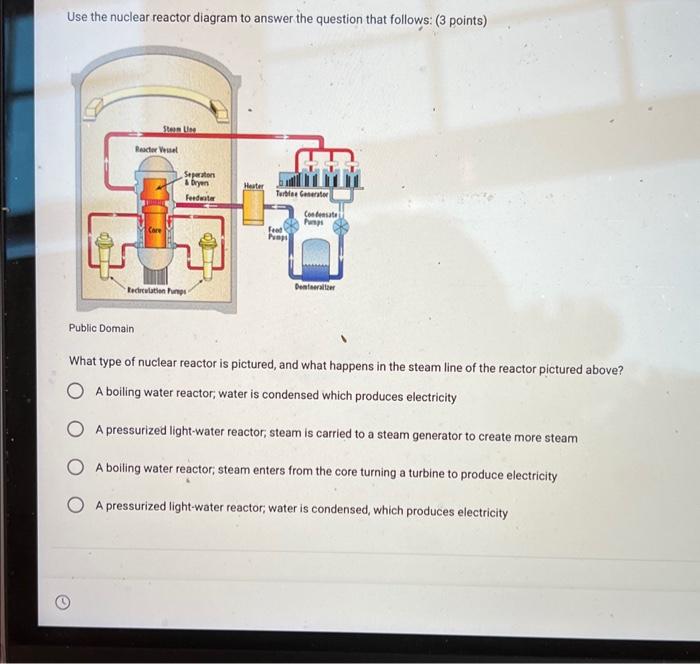 Solved Use the nuclear reactor diagram to answer the | Chegg.com