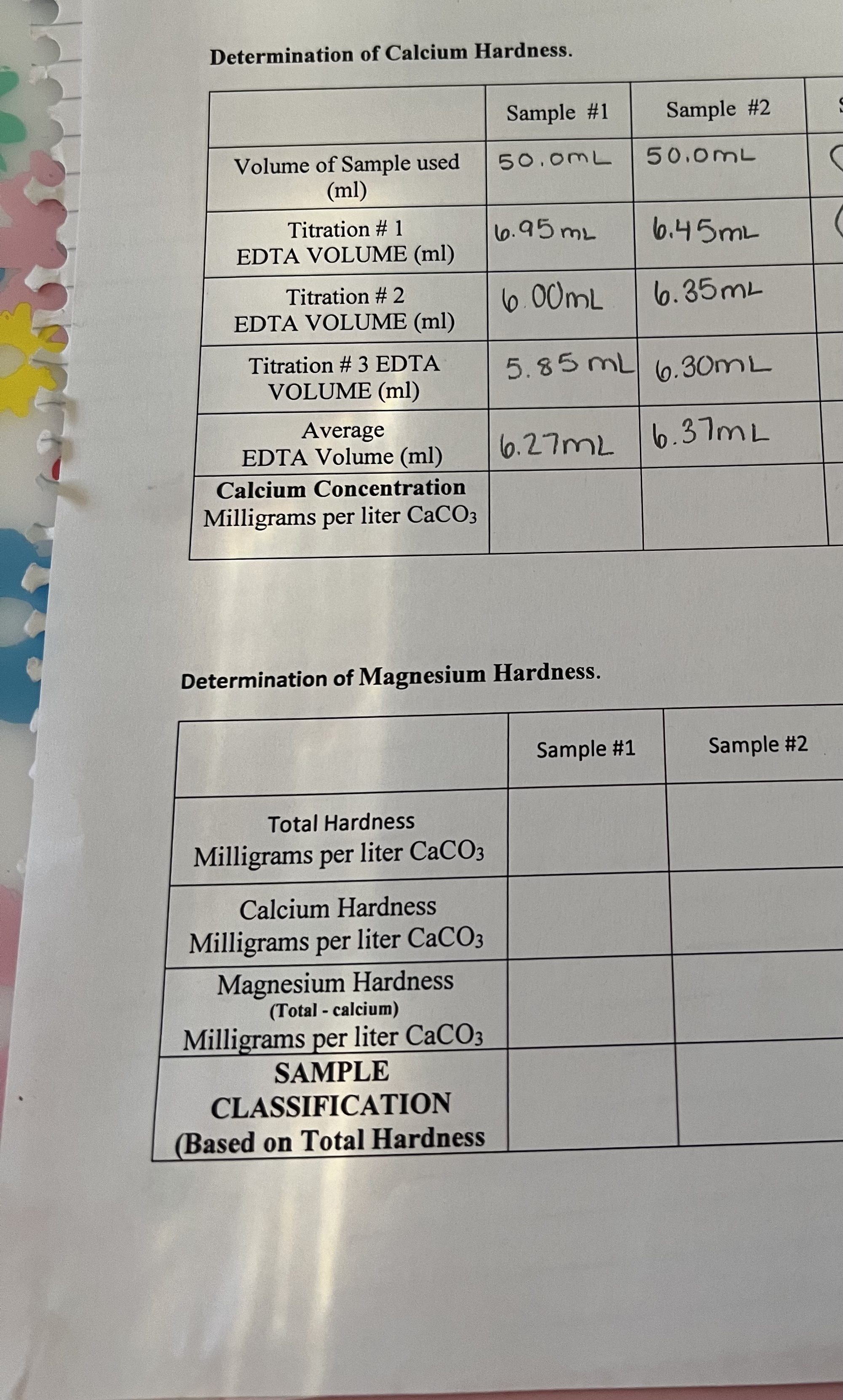Determination of Calcium Hardness.\table[[,Sample | Chegg.com