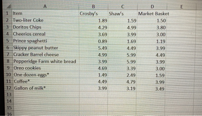 Solved Use the Fisher's Least Significant Difference Method | Chegg.com