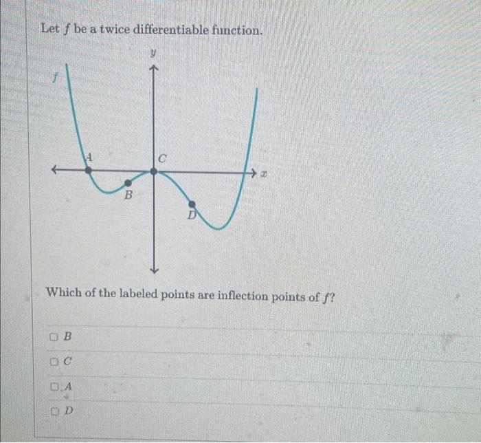 Solved The twice differentiable function f and its second | Chegg.com