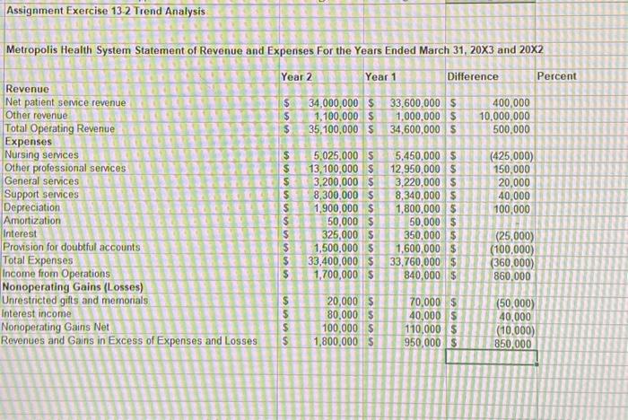 Solved Assignment Exercise 13-2 Trend Analysis Metropolis | Chegg.com