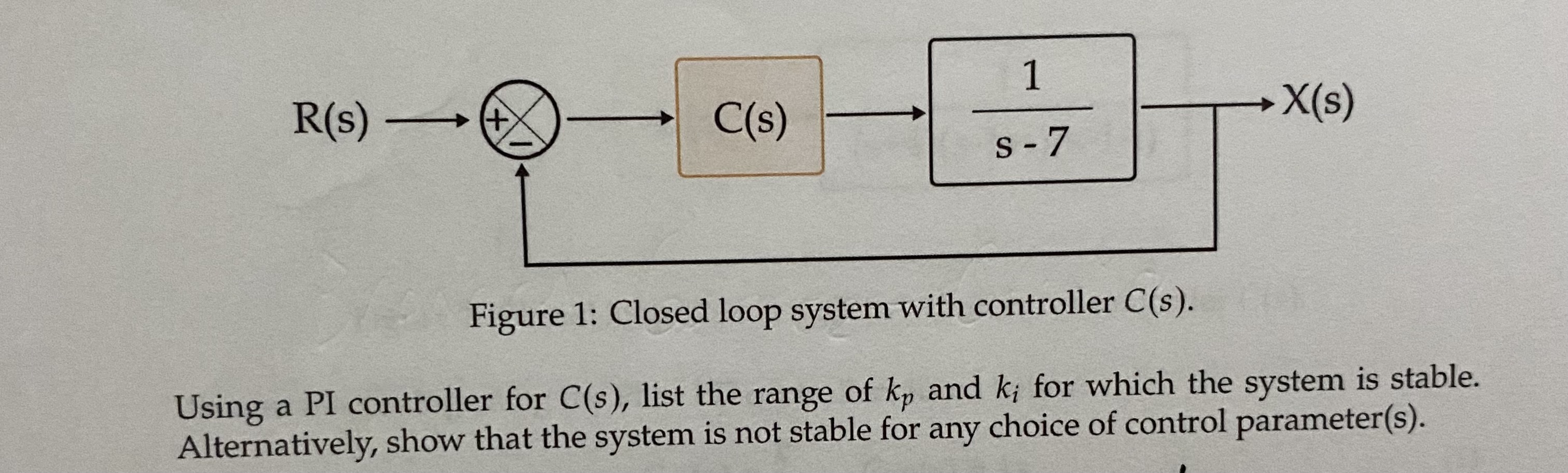 Solved Figure 1: Closed loop system with controller | Chegg.com