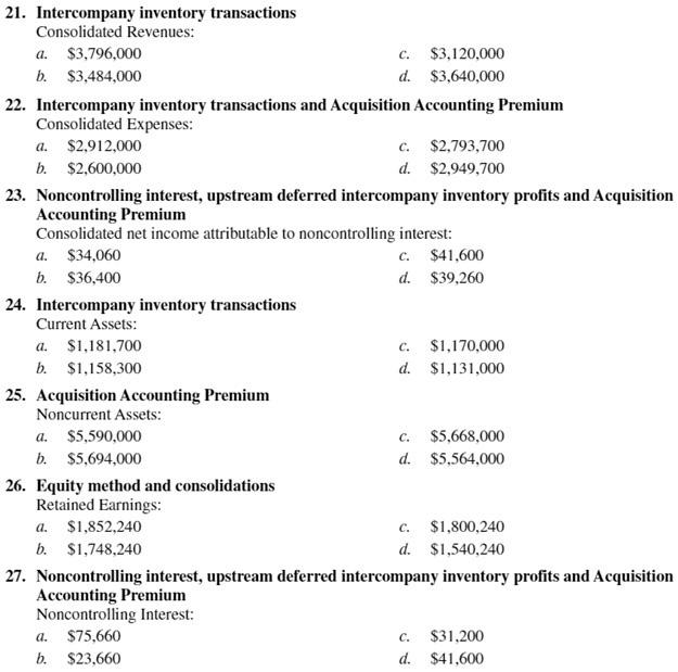 Solved 21. Intercompany inventory transactions Consolidated | Chegg.com