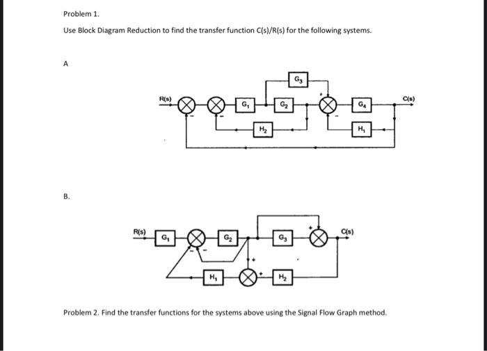 Solved Problem 1. Use Block Diagram Reduction to find the | Chegg.com