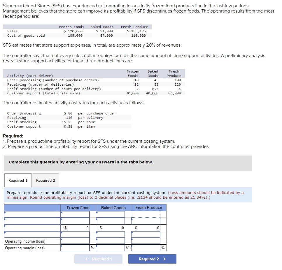 Solved Supermart Food Stores (SFS) ﻿has experienced net | Chegg.com