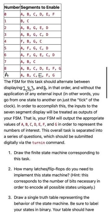 Solved Task 1: Design a FSM For a Digital Display In this | Chegg.com