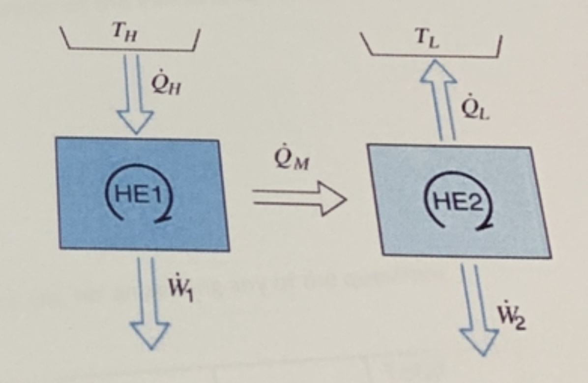 Solved A combination of two heat engines (HE1) ﻿and (HE2) | Chegg.com