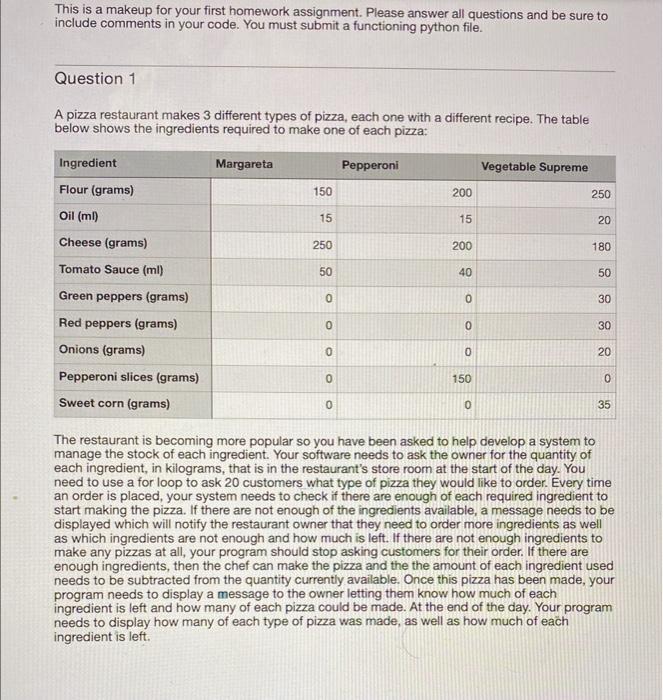 Solved This is a makeup for your first homework assignment. | Chegg.com