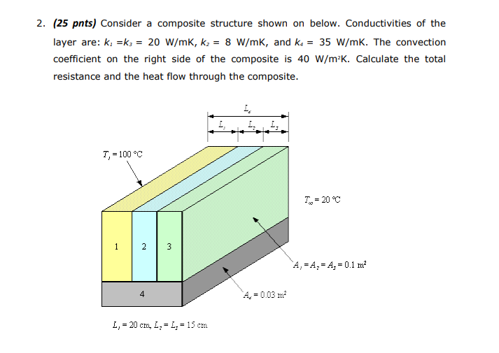 Solved (25 ﻿pnts) ﻿Consider a composite structure shown on | Chegg.com