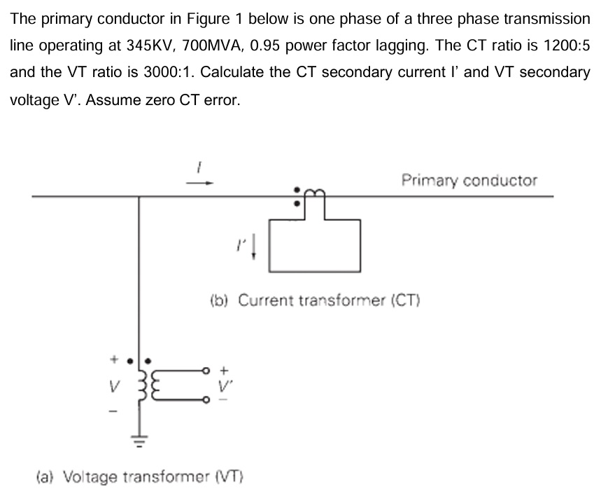 Solved The primary conductor in Figure 1 ﻿below is one phase | Chegg.com