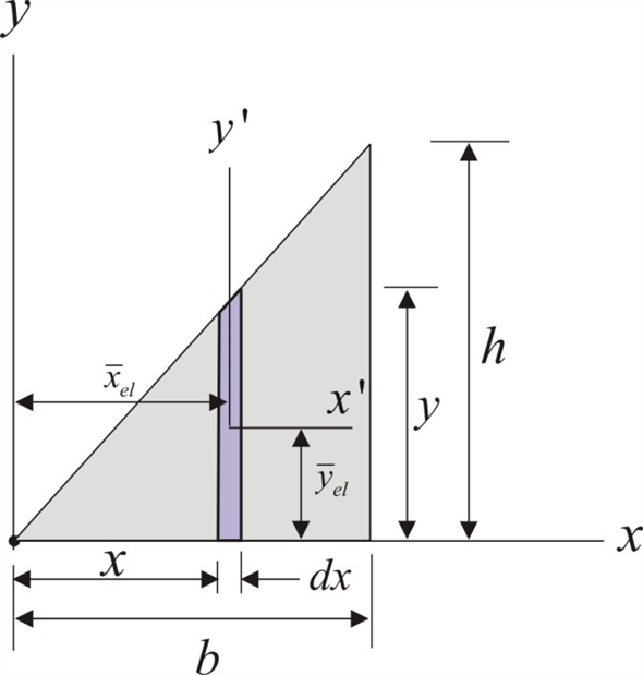 Solved: Chapter 9 Problem 53P Solution | Mechanics For Engineers ... Solved: Chapter 9 Problem 53P Solution | Mechanics For Engineers ...