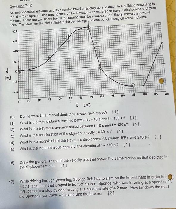 Solved Questions 7-12 An 'out-of-control' elevator and its | Chegg.com