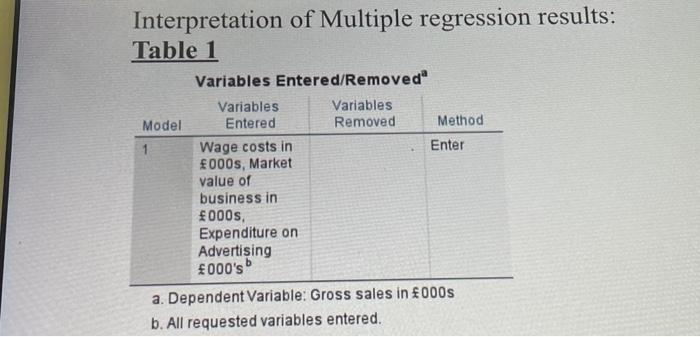 Solved Interpretation of Multiple regression results: Table | Chegg.com