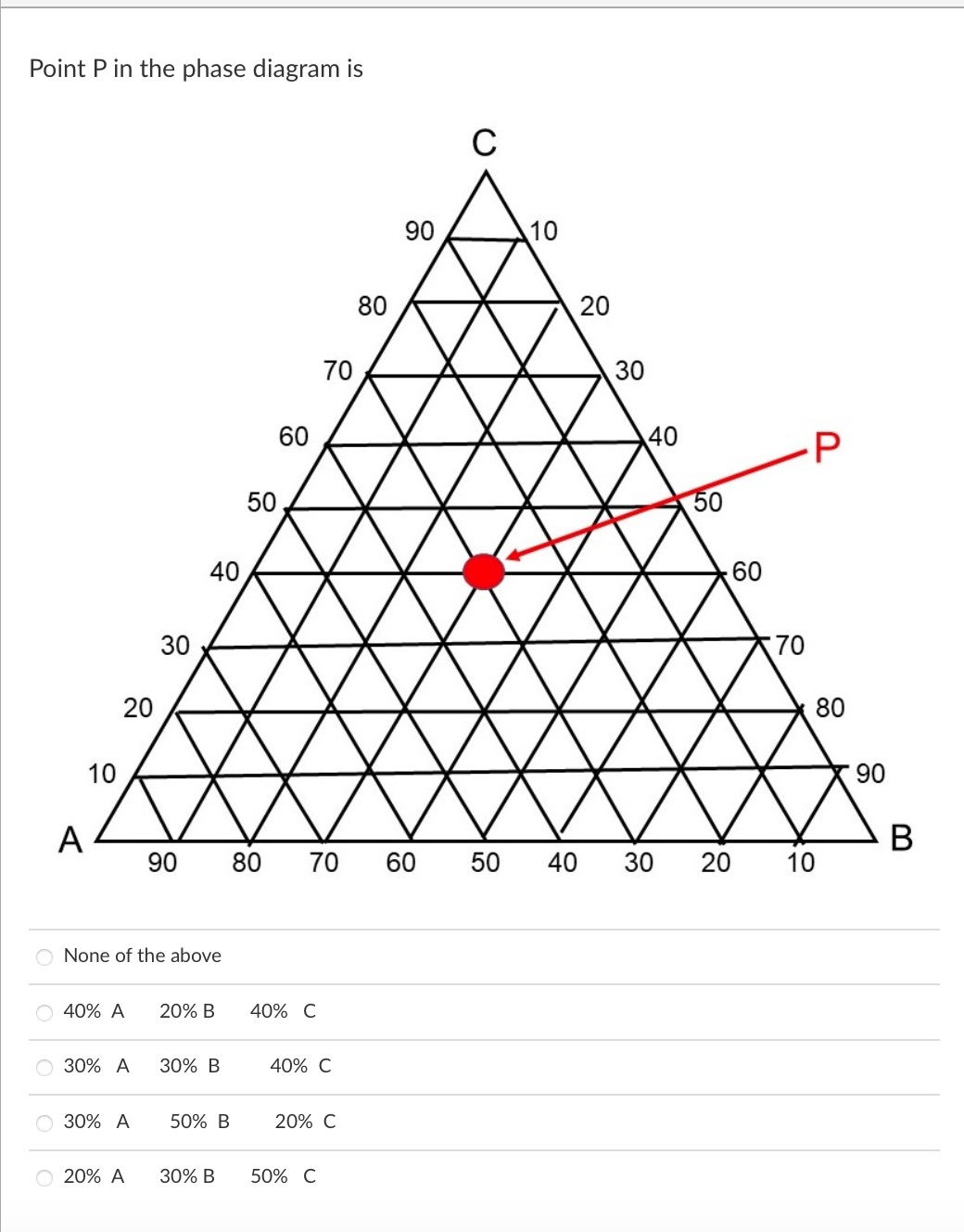 Solved Point P in the phase diagram is? | Chegg.com Solved Point P in the phase diagram is? | Chegg.com