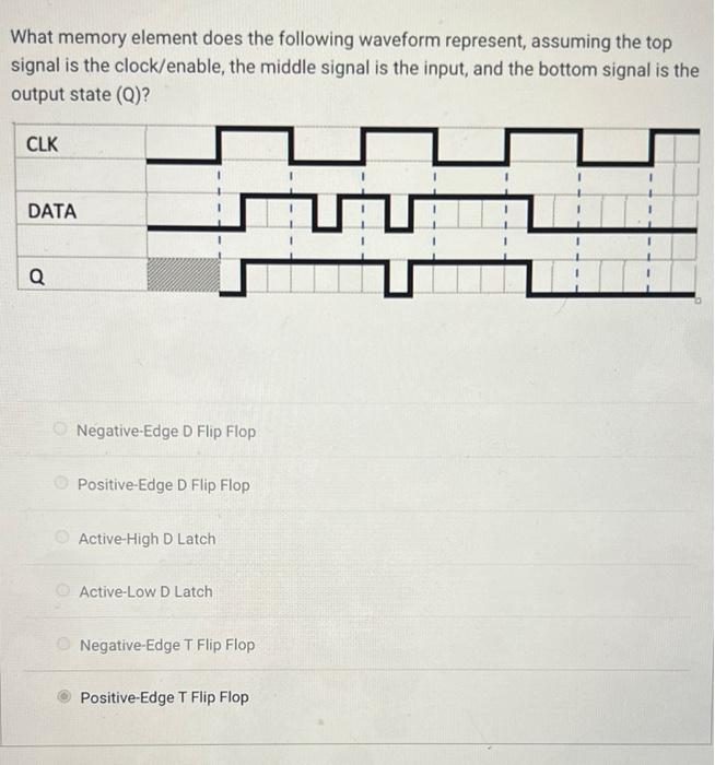 Solved What memory element does the following waveform | Chegg.com