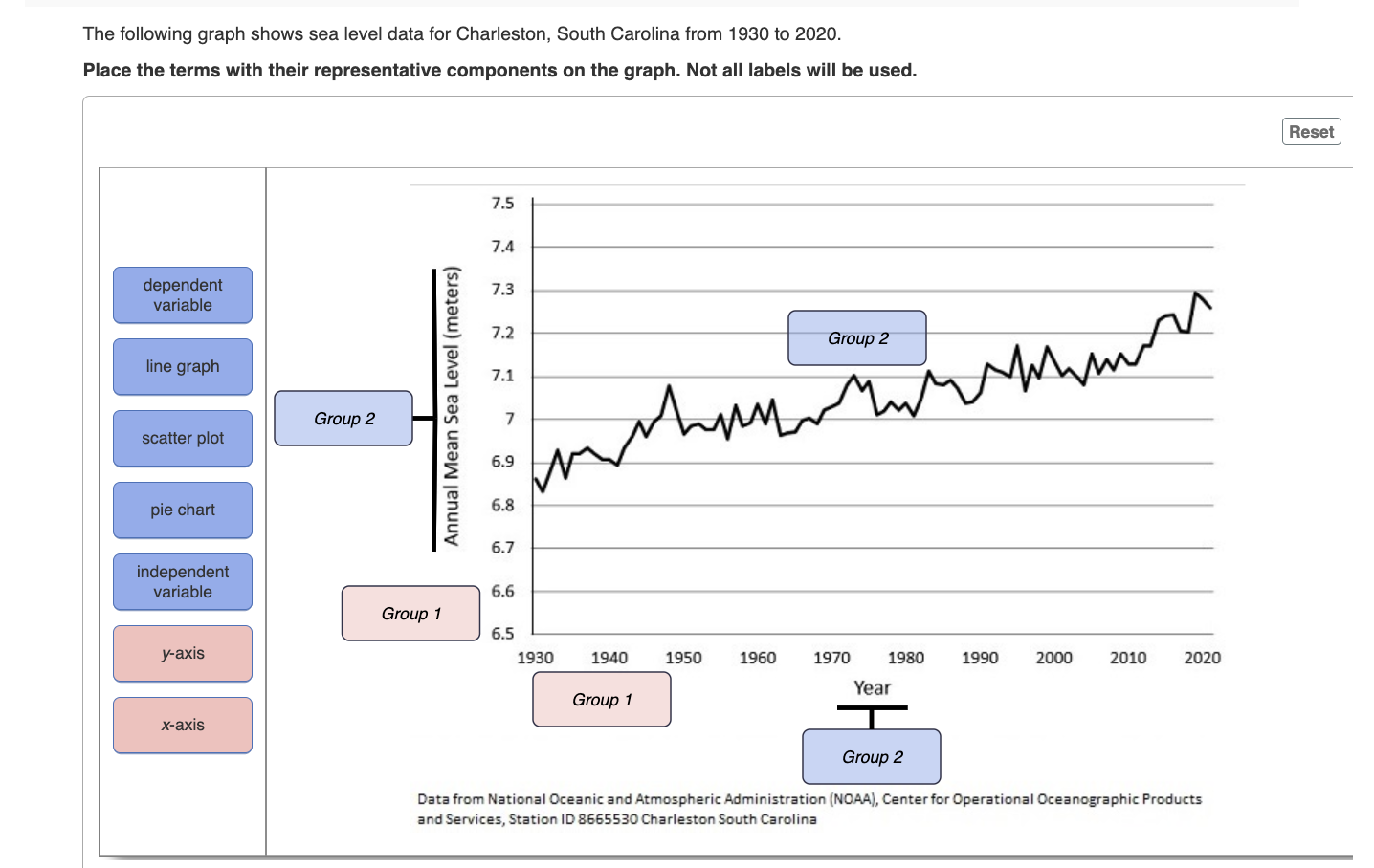 Solved The following graph shows sea level data for | Chegg.com