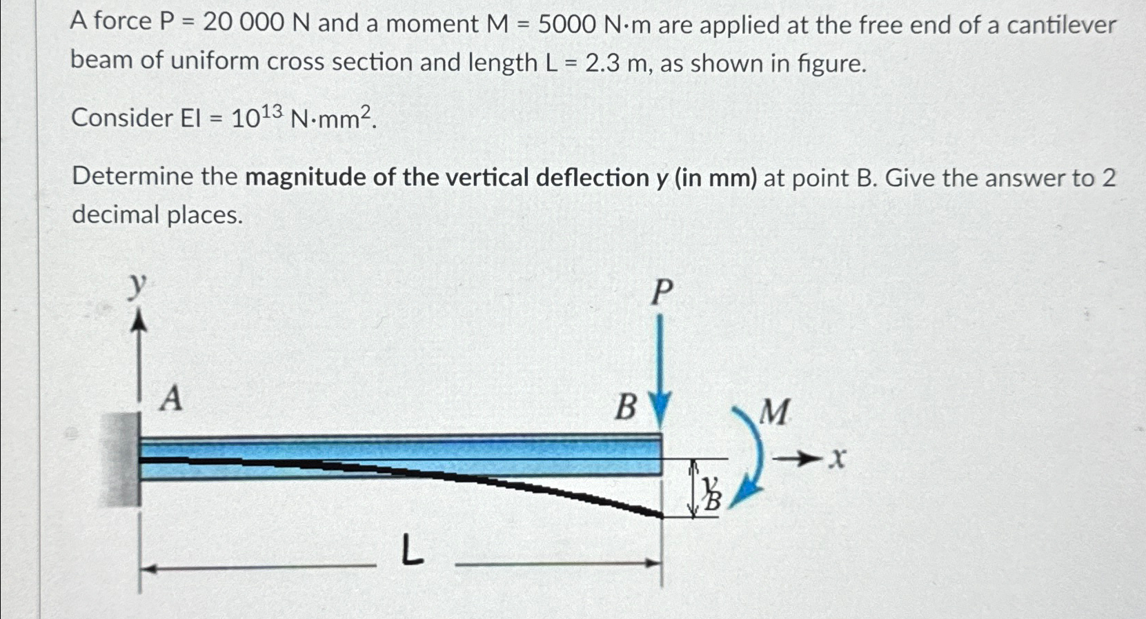 Solved A force P=20000N ﻿and a moment M=5000N*m ﻿are applied | Chegg.com