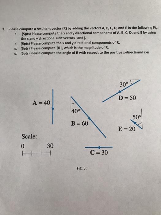 Solved 3. Please compute a resultant vector (R) by adding | Chegg.com