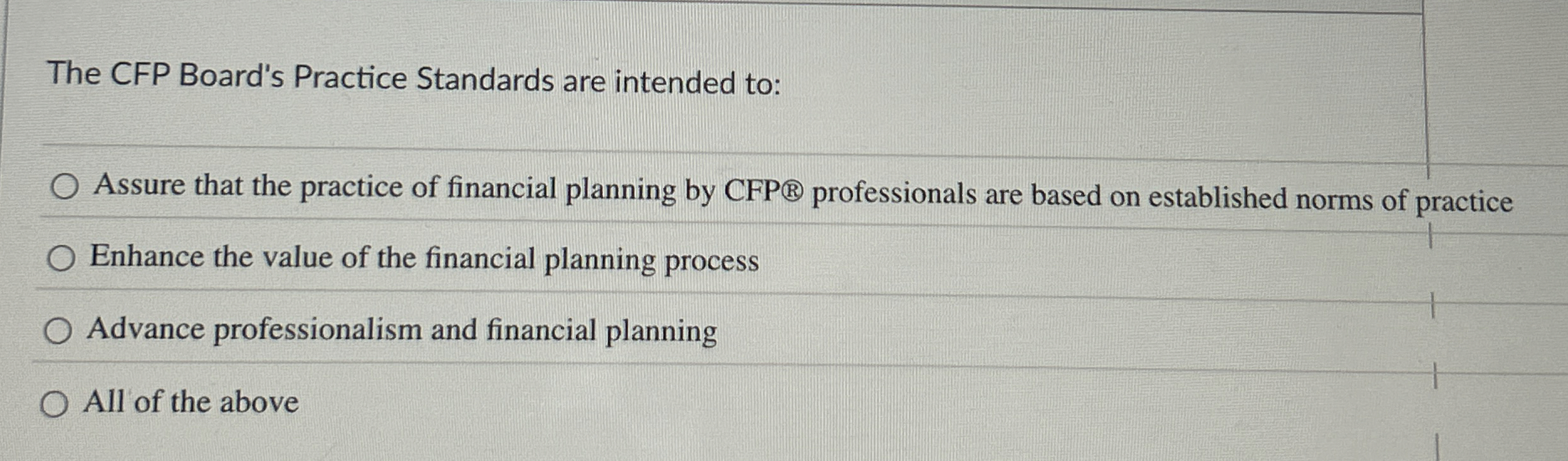 Solved The CFP Board's Practice Standards are intended | Chegg.com