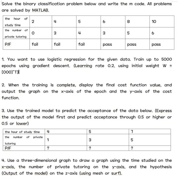 Solved Solve the binary classification problem below and | Chegg.com