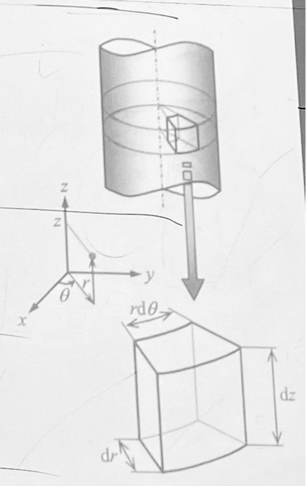 3d Heat Conduction Equation In Cylindrical Coordinates Derivation ...