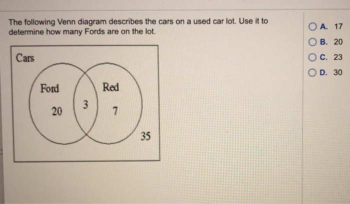 Solved The following Venn diagram describes the cars on a | Chegg.com