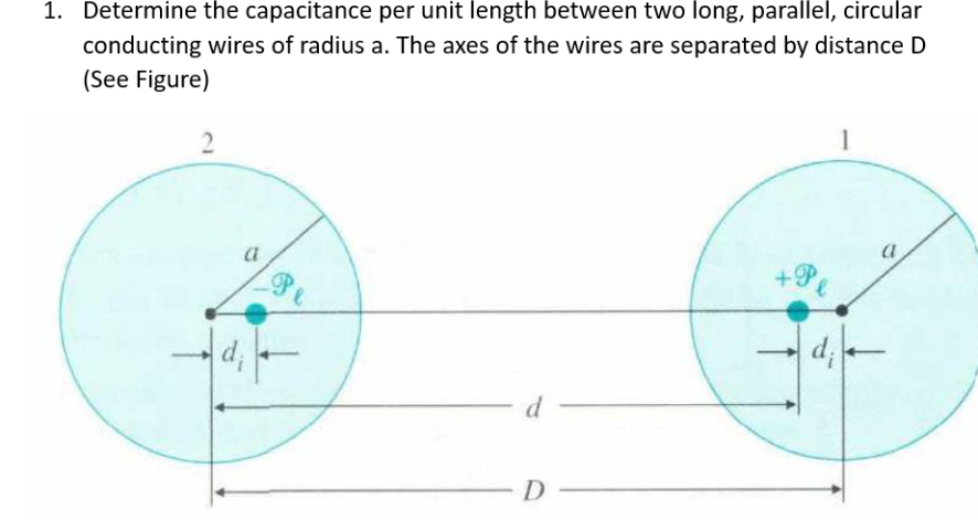 Solved Determine the capacitance per unit length between two | Chegg.com
