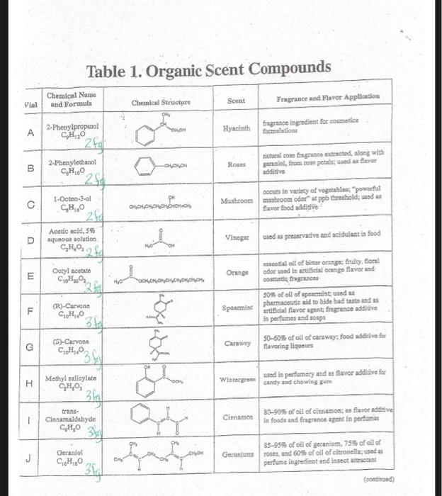 Solved Tohy 1 nomonin Cront Commounds | Chegg.com