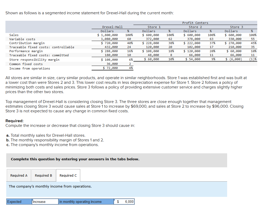 Solved Shown as follows is a segmented income statement for | Chegg.com