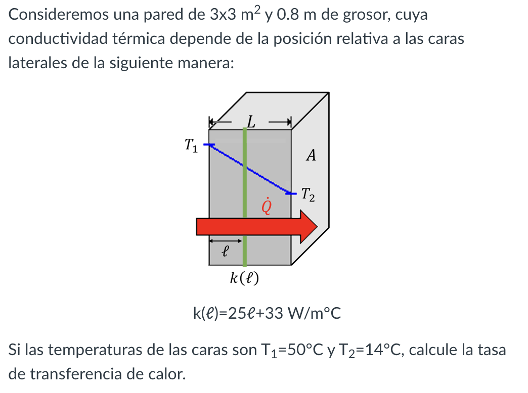 Solved Consideremos una pared de 3×3m2 ﻿y 0.8m ﻿de grosor, | Chegg.com