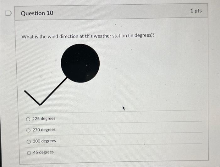 Solved What is the wind direction at this weather station | Chegg.com