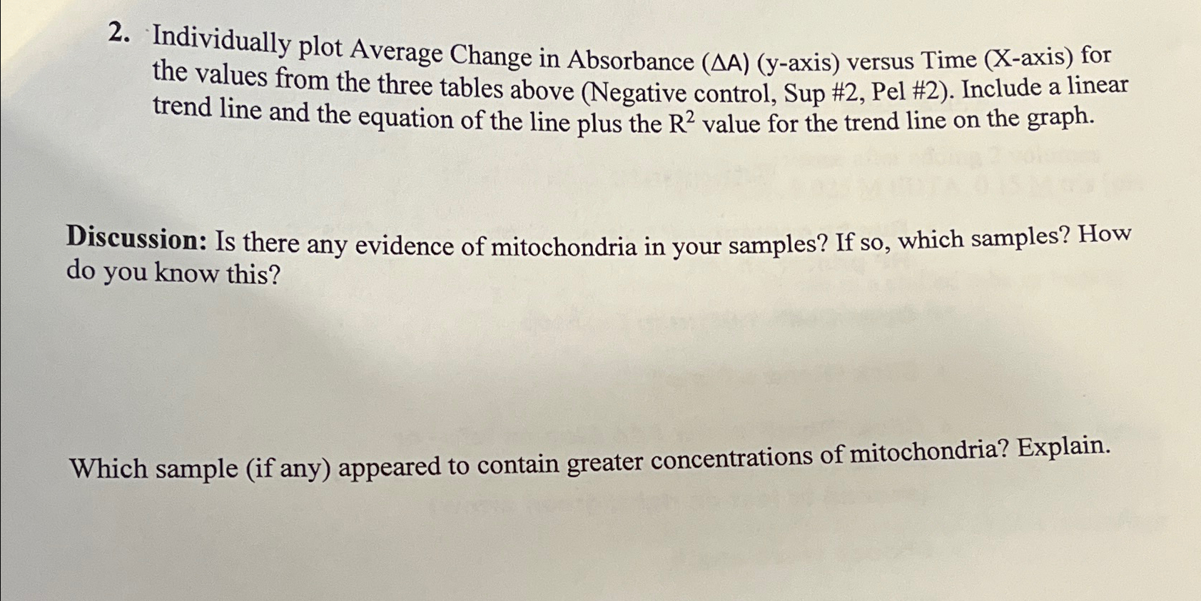 Solved Individually plot Average Change in Absorbance | Chegg.com