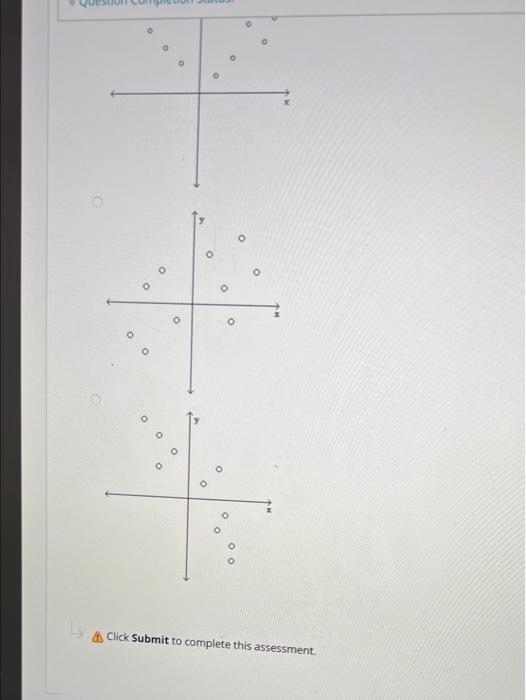 Solved Question 5 Determine which plot shows the strongest | Chegg.com