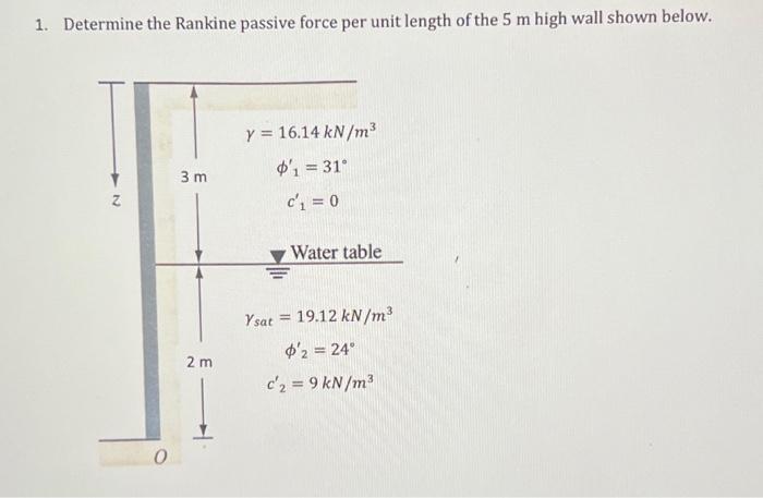 Solved 1. Determine the Rankine passive force per unit | Chegg.com