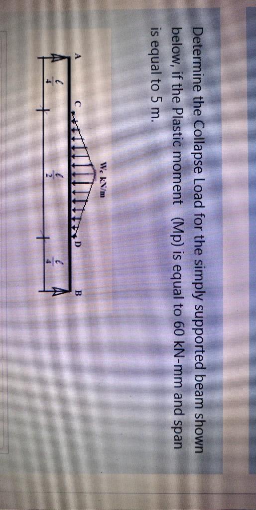 Solved Determine the Collapse Load for the simply supported | Chegg.com