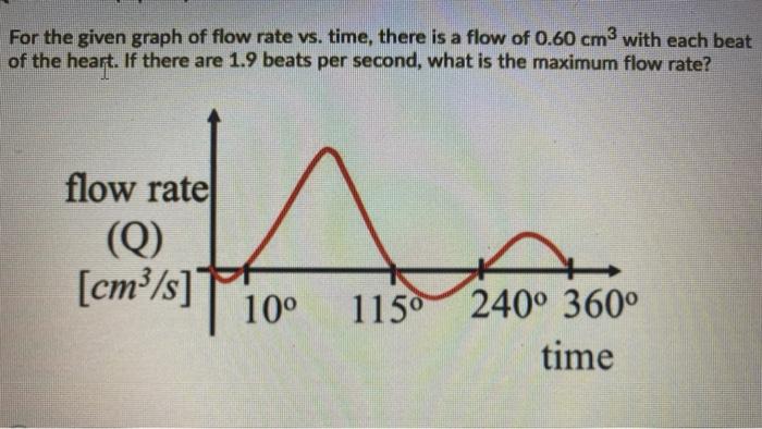 Solved For the given graph of flow rate vs. time, there is a | Chegg.com
