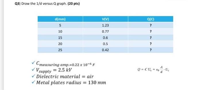 Solved Q3) Draw the 1/d versus Q graph. (20 pts) d(mm) 5 | Chegg.com
