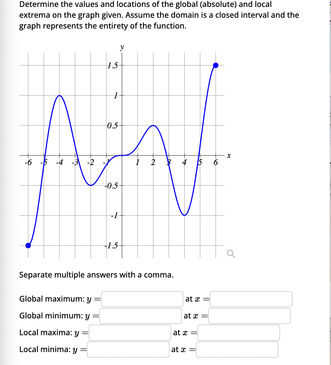 Solved Determine the values and locations of the global | Chegg.com