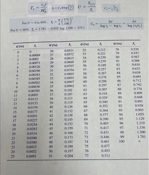 Solved A sample was obtained from point A in the submerged | Chegg.com