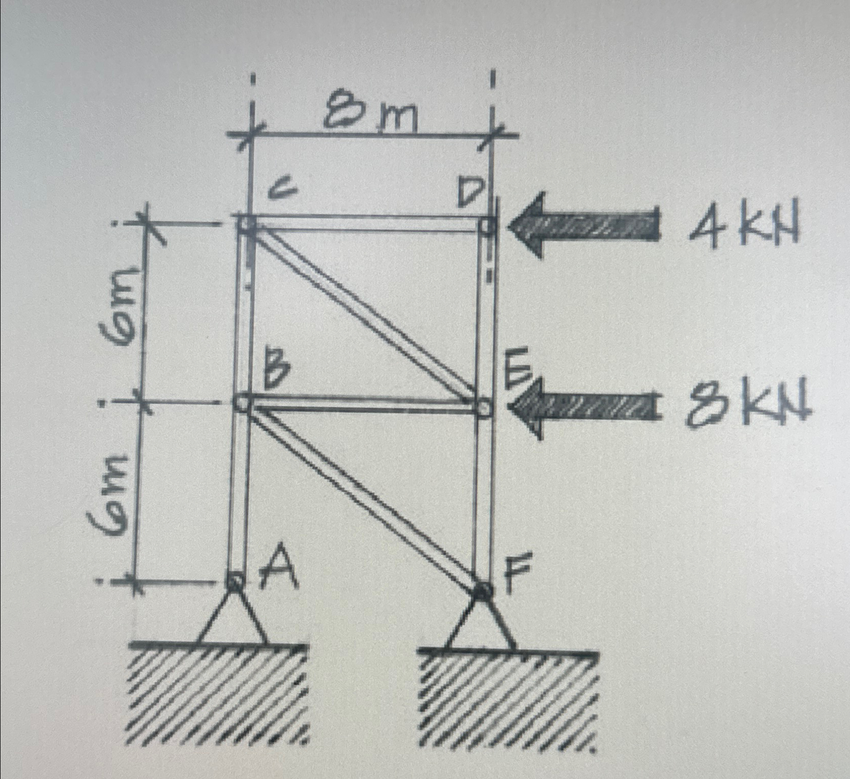 Solved Using the method of joints determine the force in | Chegg.com