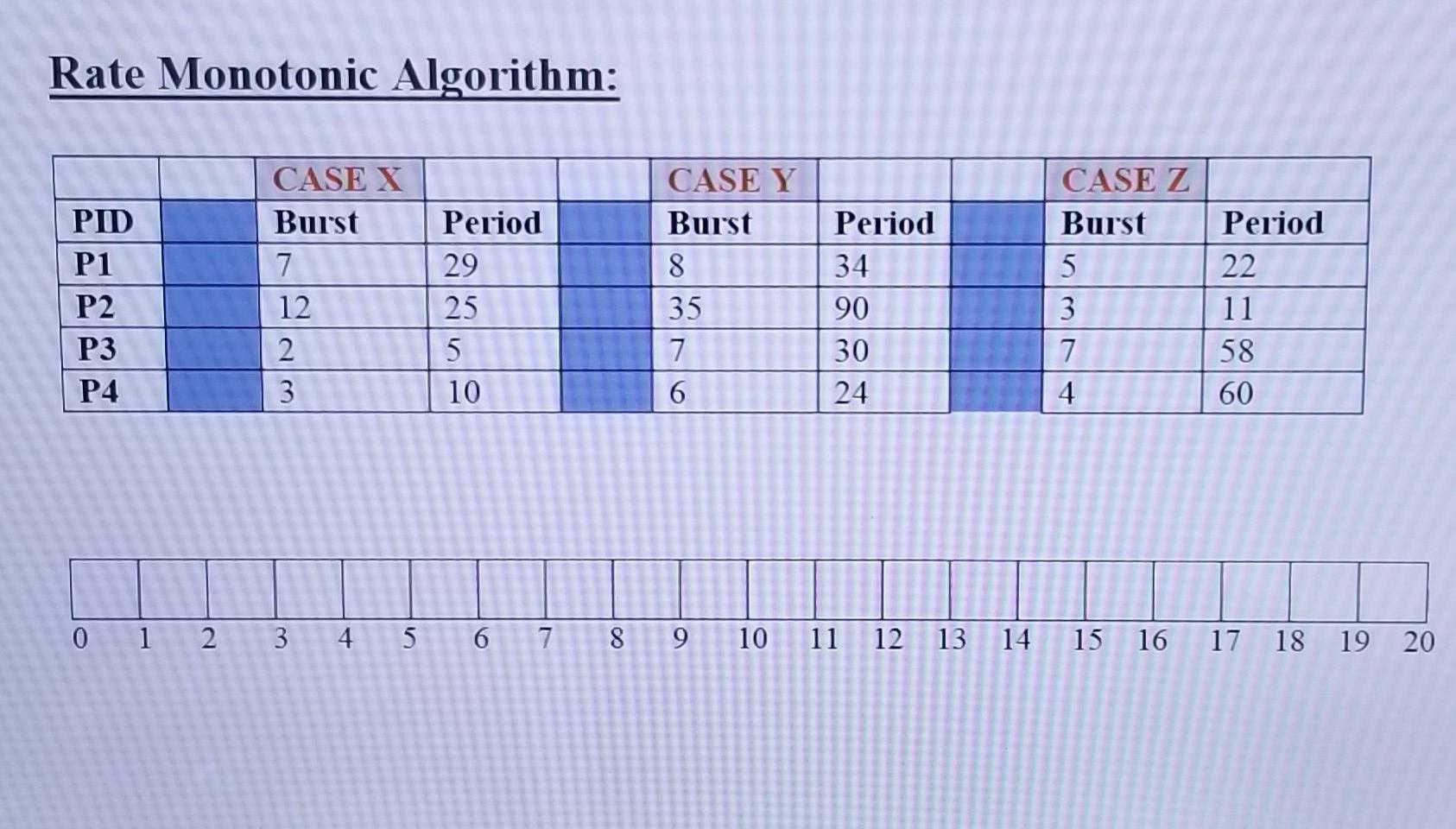 Solved Rate Monotonic Algorithm 3009