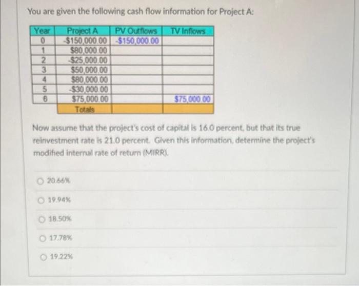 Solved You are given the following cash flow information for | Chegg.com