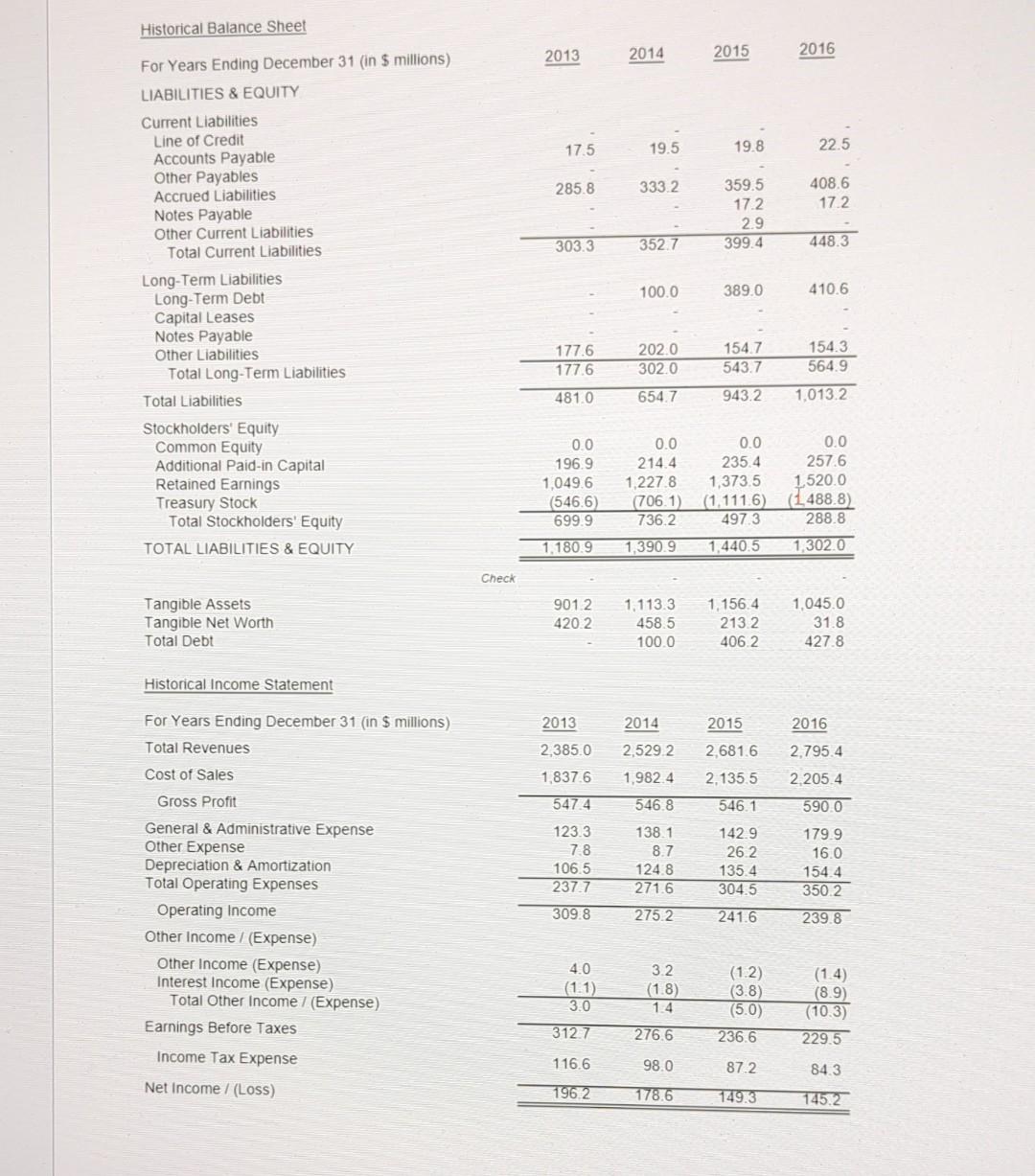 Solved Panera Bread Historical Financial Statements | Chegg.com