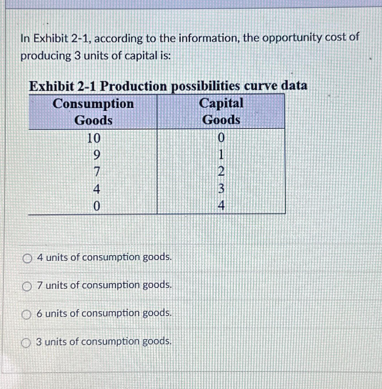Solved In Exhibit 2-1, ﻿according to the information, the | Chegg.com