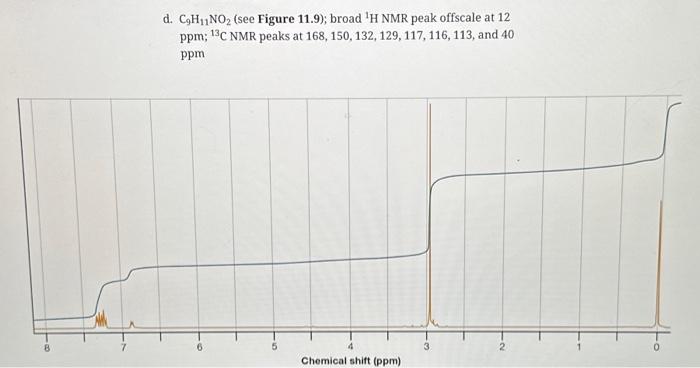 Solved Please propose a structure consistent with each of | Chegg.com