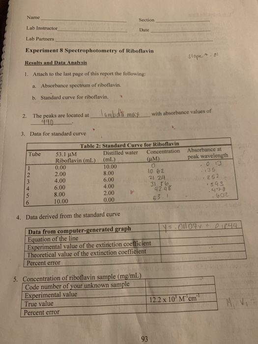 Name Section Lab Instructor Date Lab Partners | Chegg.com